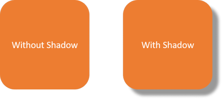 The Power of Shape Formatting: Effects and mor