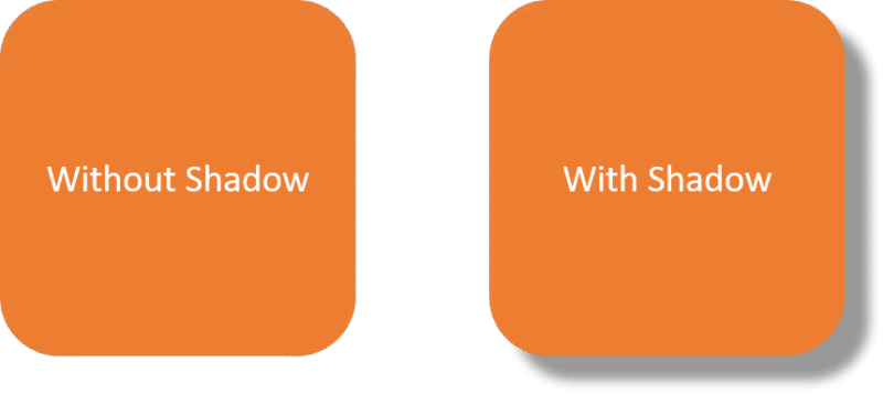 The Power of Shape Formatting: Effects and mor